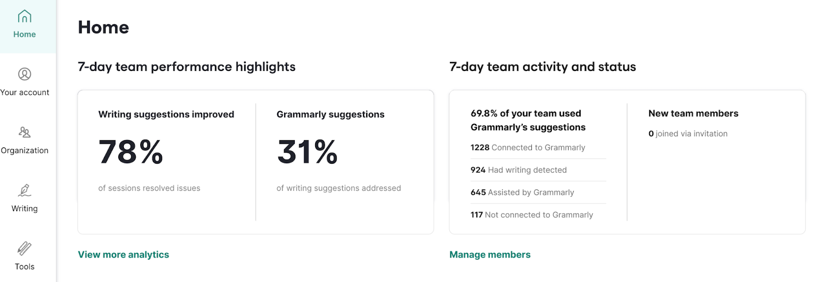 Analyze my team’s writing performance – Grammarly Support