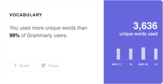 Common questions about weekly Grammarly Insights reports – Grammarly ...