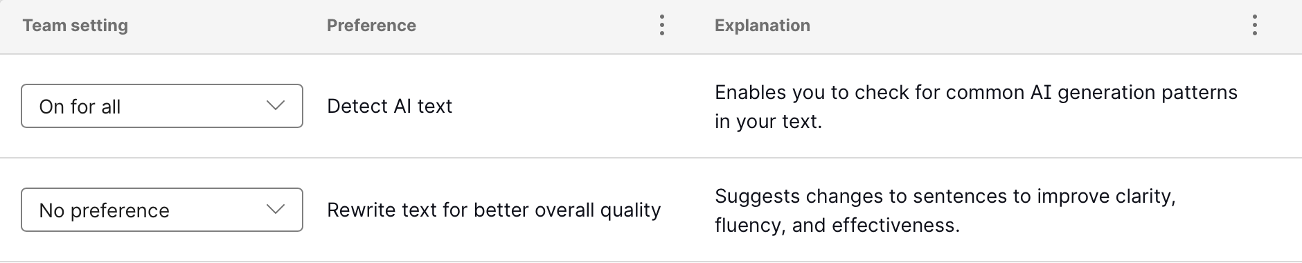 Customize writing preferences – Grammarly Support